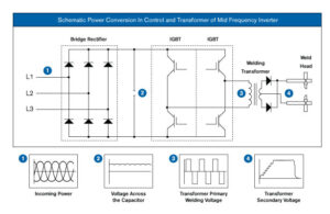 MFDC Welding | Mid-Frequency Direct Current Welders